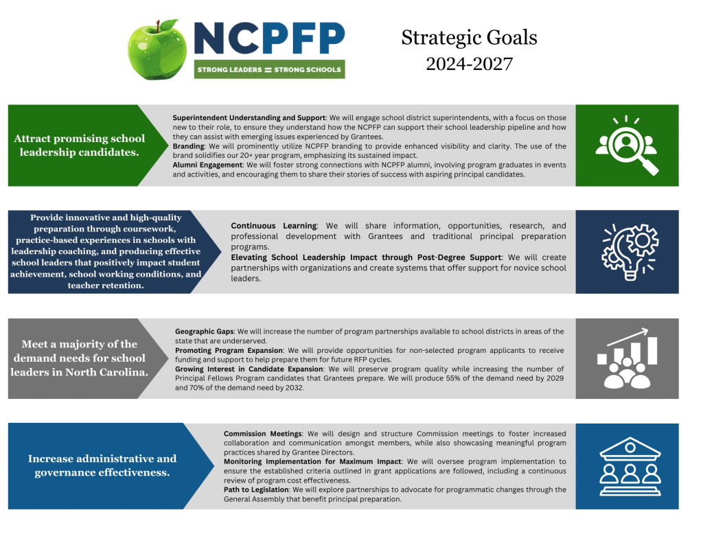 Strategic Planning – NC Principal Fellows Program