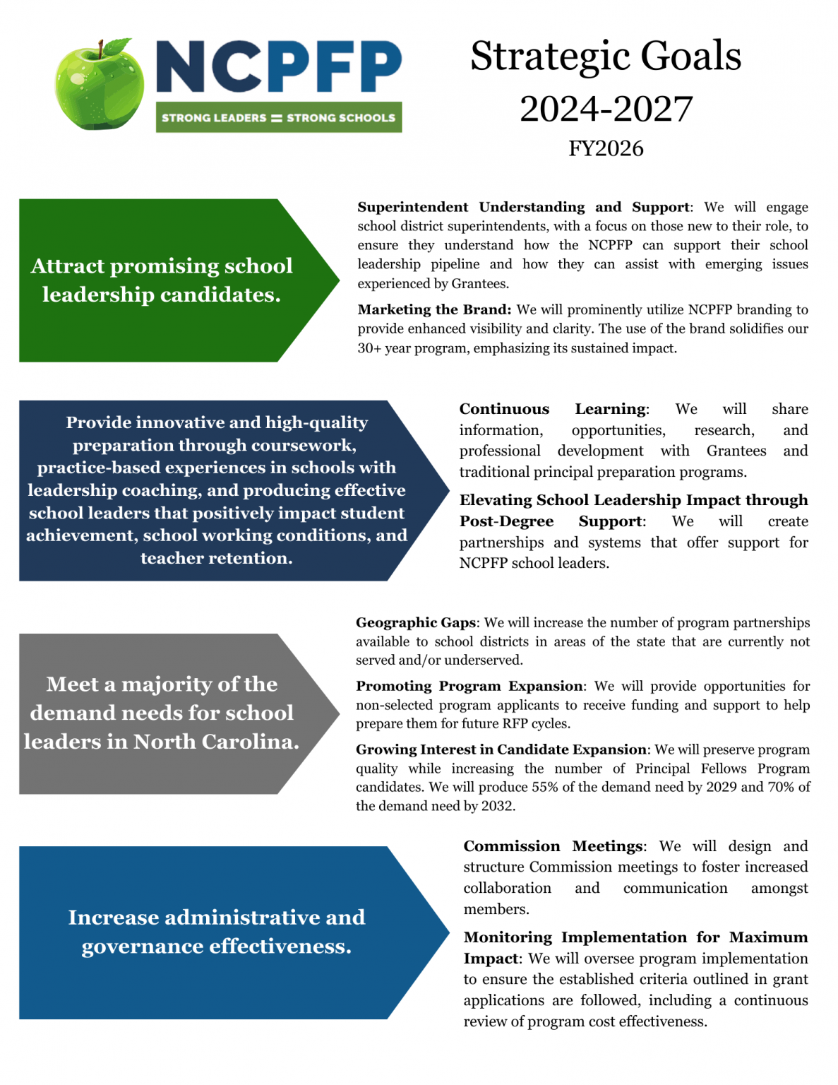 Strategic Planning – NC Principal Fellows Program